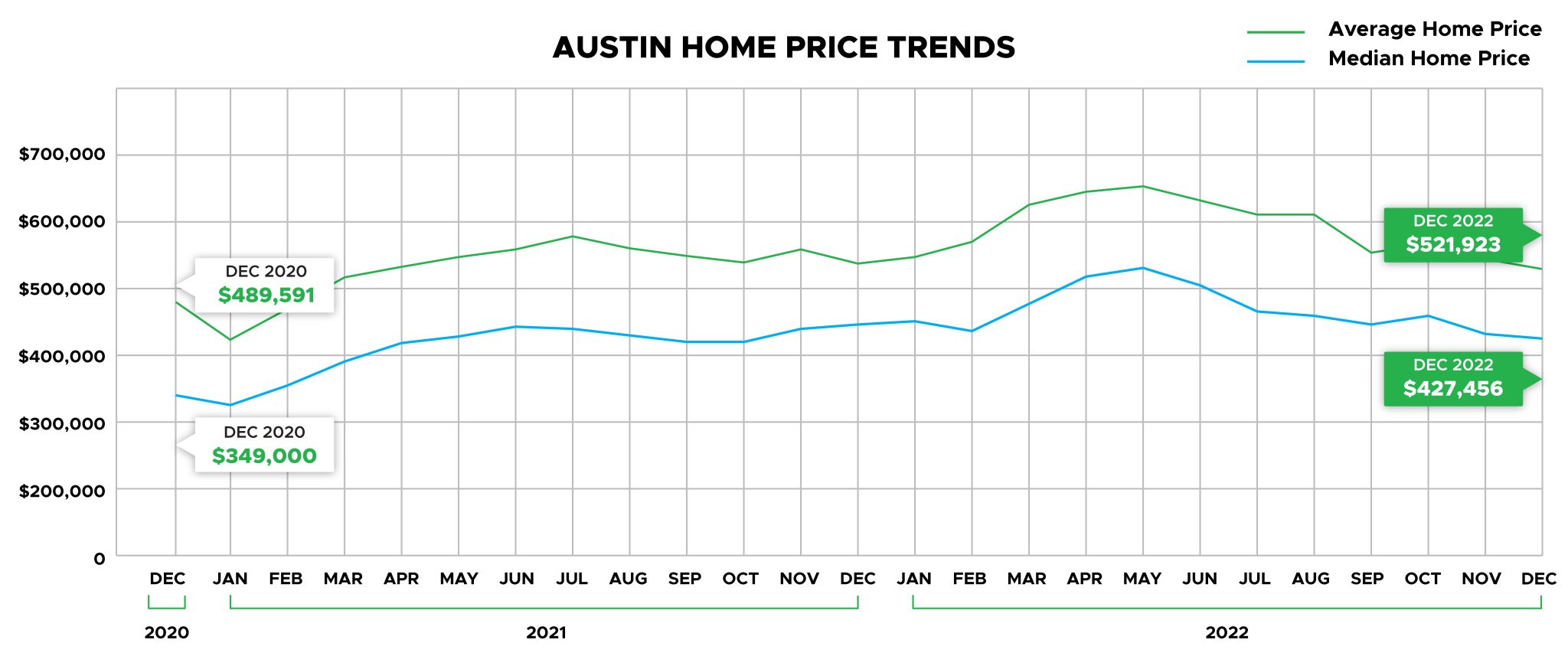 Austin Property Tax | Austin Home Prices