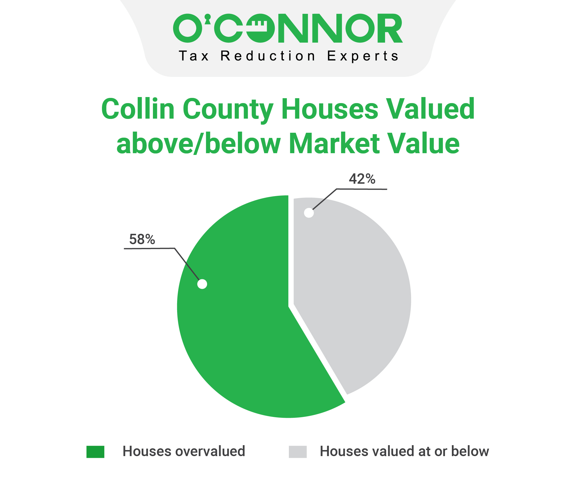 Collin County Tax Assessment Market Value Collin County Tax Assessment Market Value