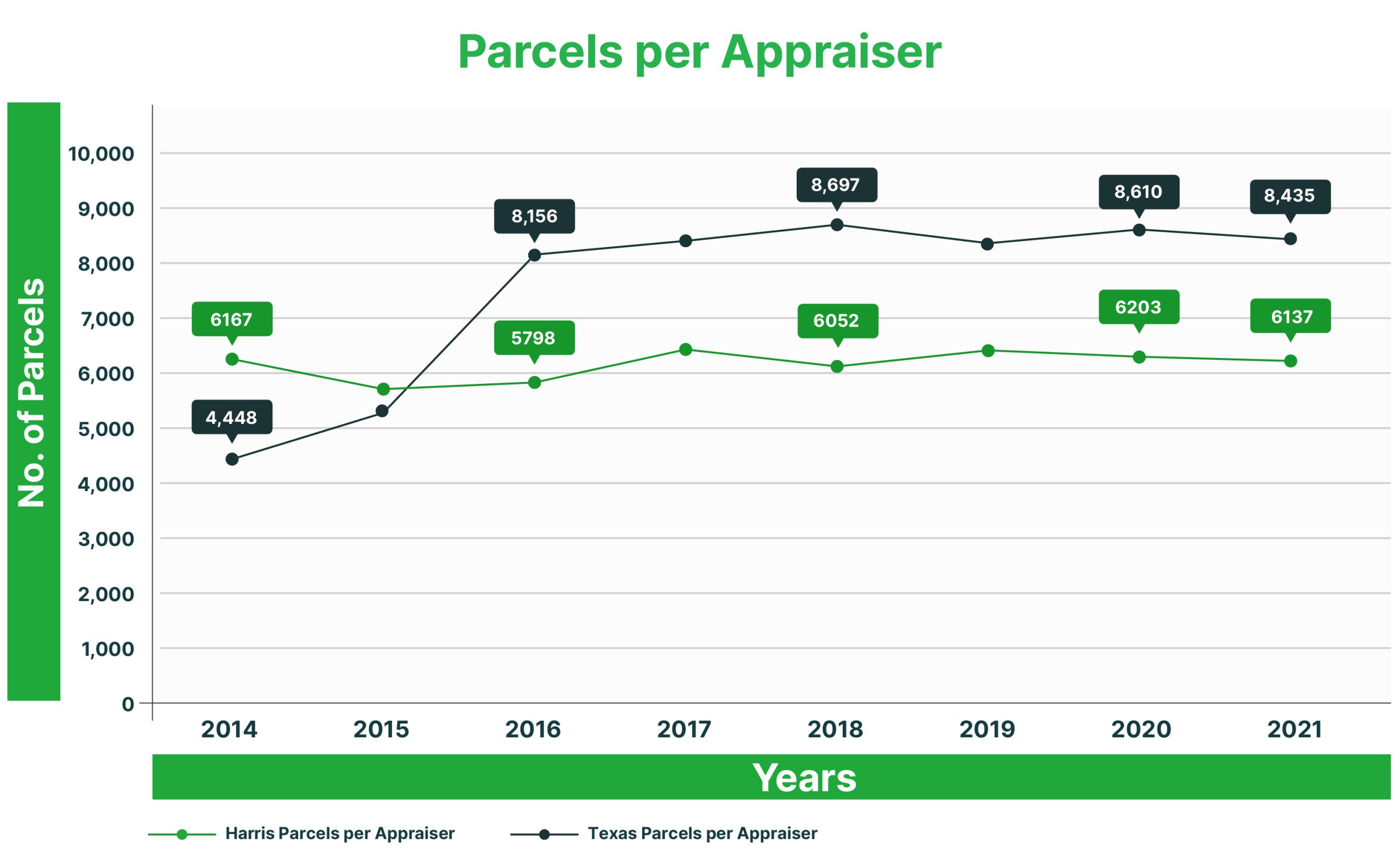 Harris Central Appraisal District | Property Tax
