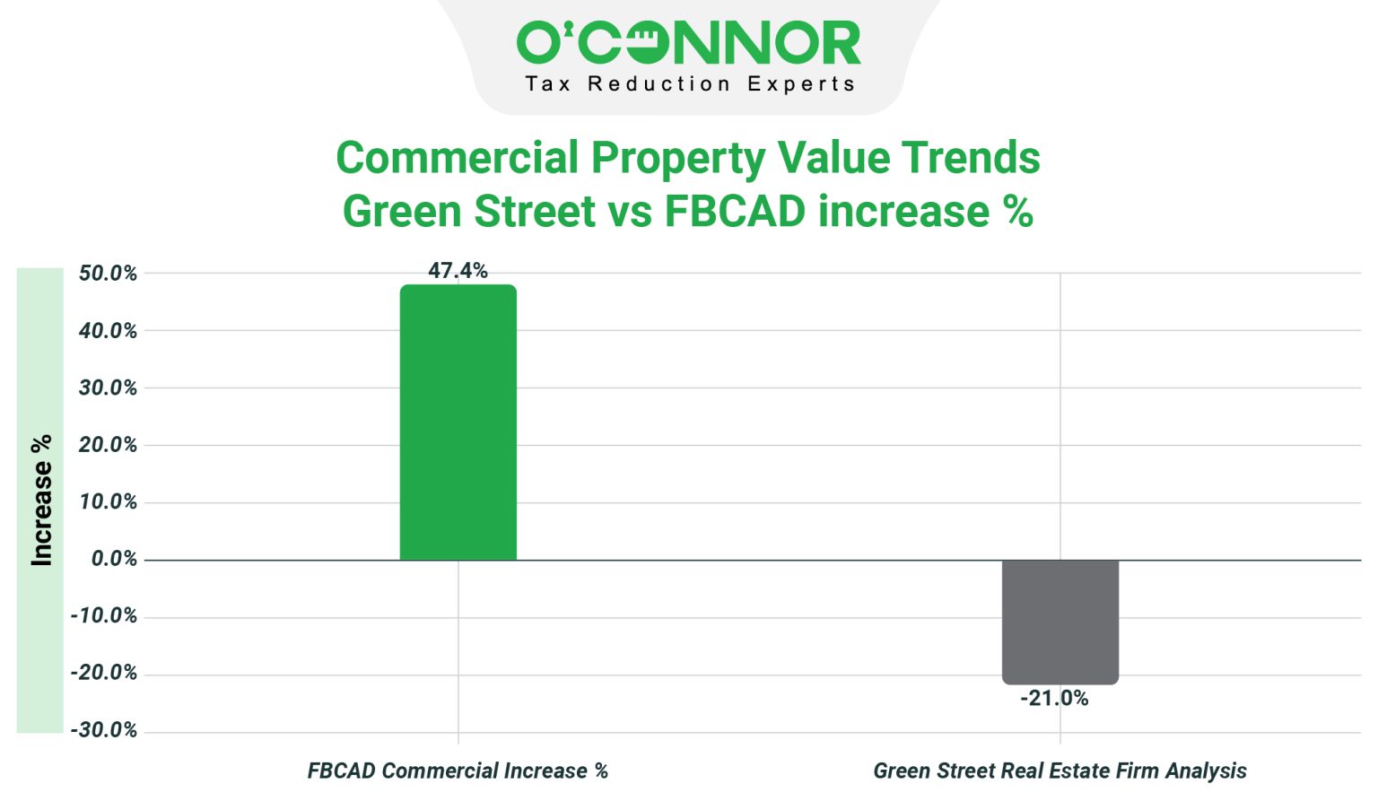 Fort Bend Central Appraisal District 2024 Property Tax Reappraisal