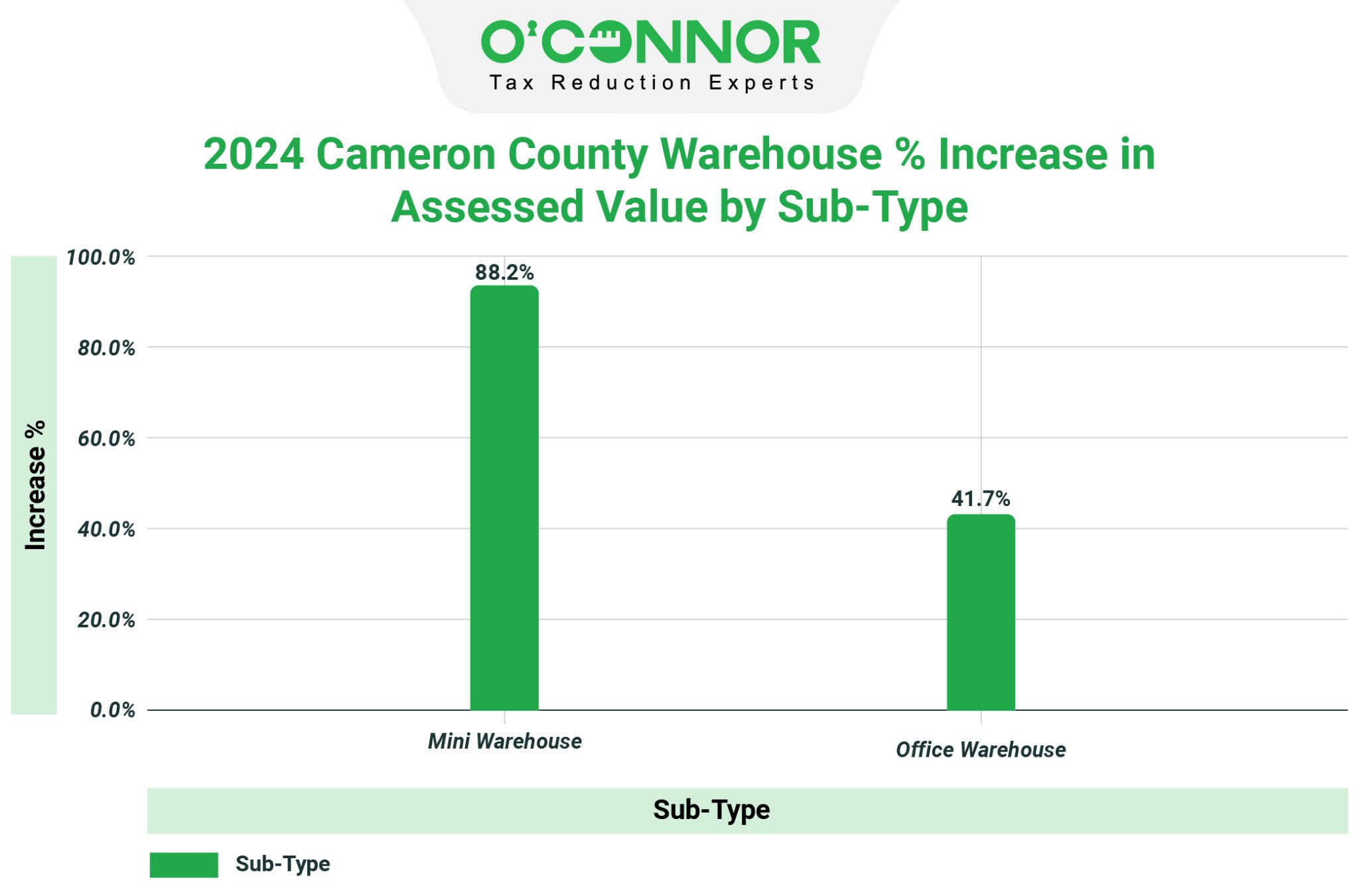 Cameron Appraisal District | 2024 Reappraisal