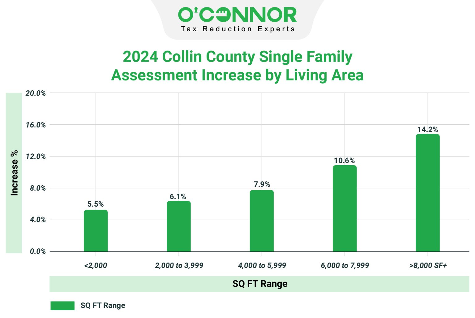 Collin County | 2024 Appraised Value | Property Tax Appeal