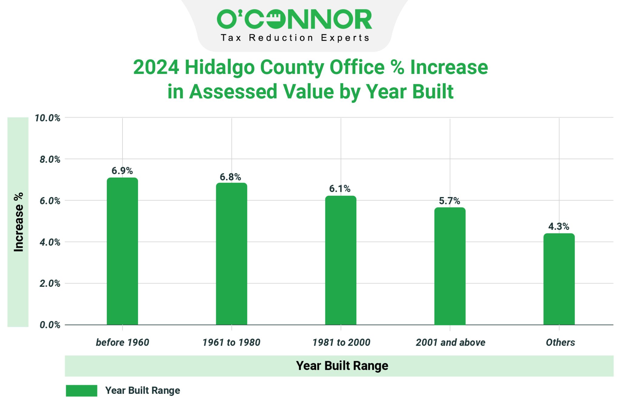 The Hidalgo County Appraisal District | 2024 Property Tax