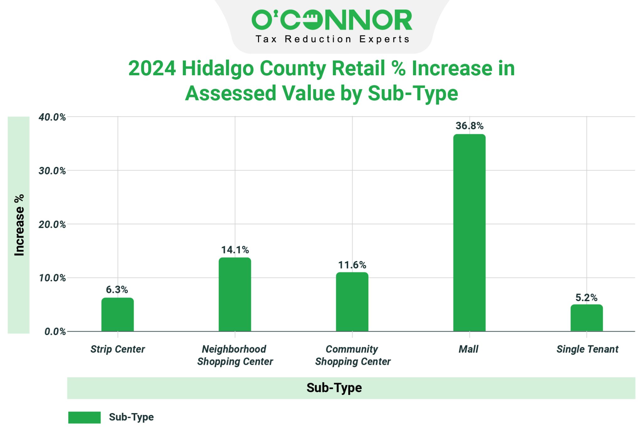The Hidalgo County Appraisal District | 2024 Property Tax