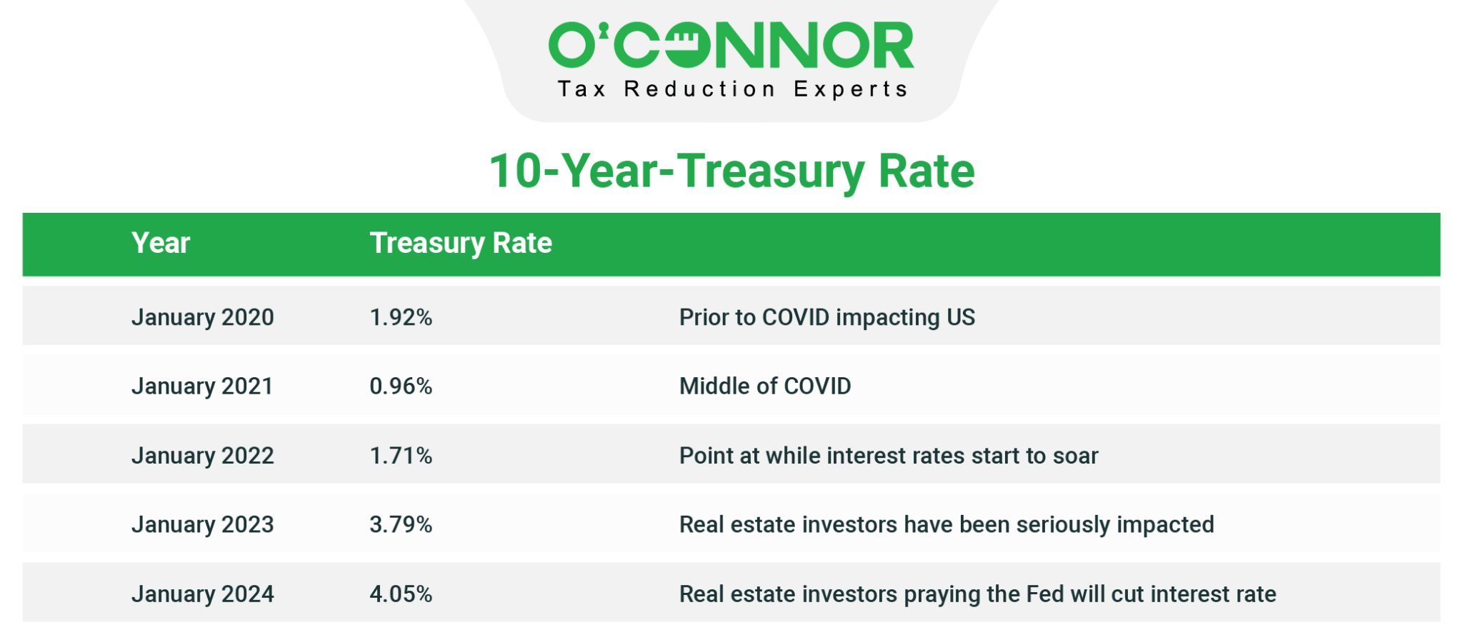 Travis Central Appraisal District | Oconnor