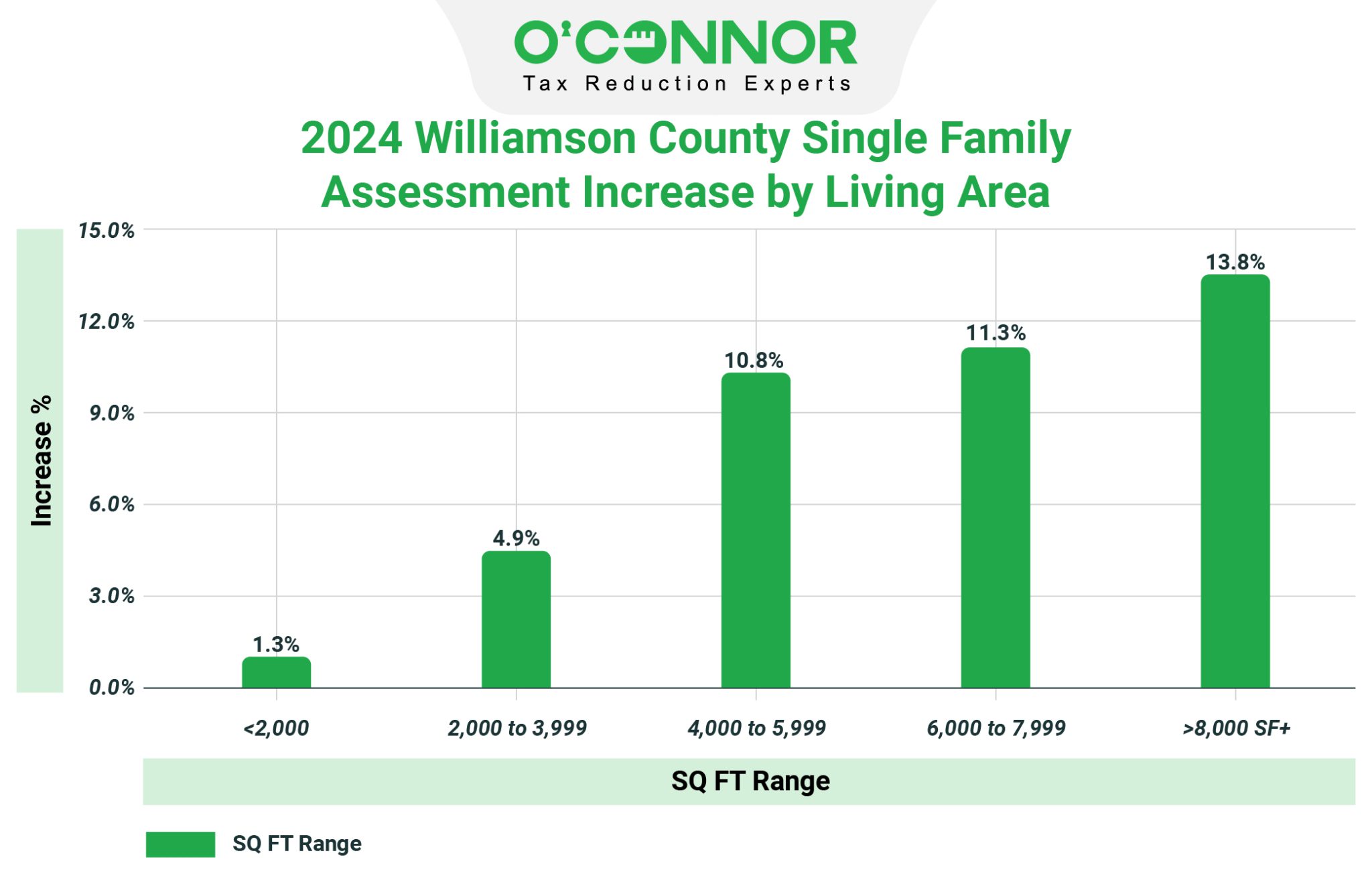 Williamson Central Appraisal District 2024 Revaluation
