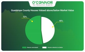 Residential and Commercial | Guadalupe Appraisal District | 2025